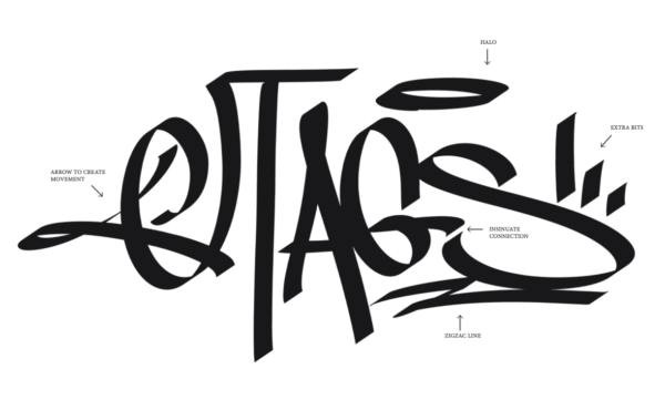 How to do Graffiti Tags and Create a Personal Street Name - GraffitiBible