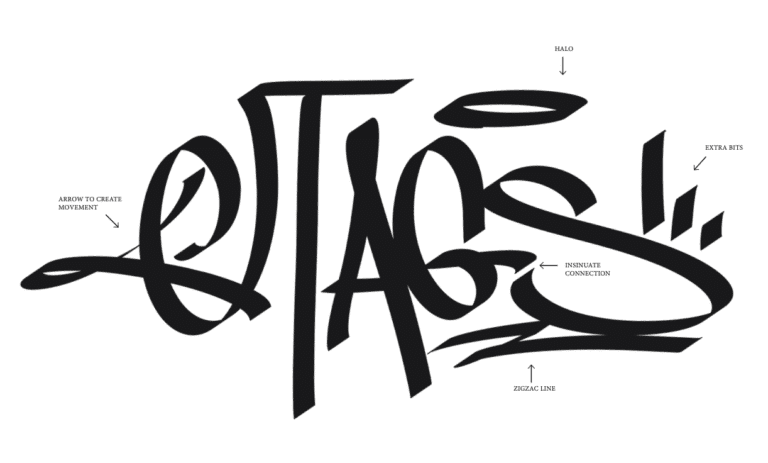 How to do Graffiti Tags and Create a Personal Street Name - GraffitiBible